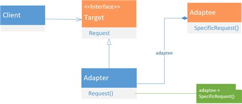adapter pattern 薯拾