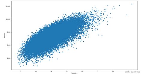 基于tushare数据构造有效前沿曲线有效前沿构造过程 Csdn博客