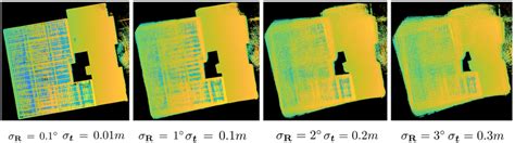 the point clouds of dataset c after the poses were perturbs by the four