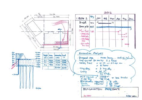 Heri Atmoko Hao High Rise Building Method Statement