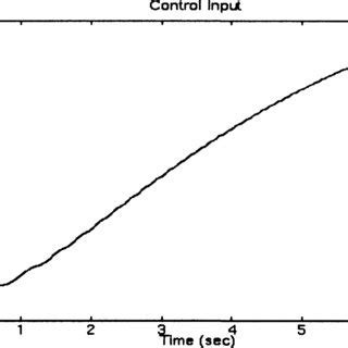 Control Input Signal Download Scientific Diagram