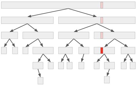 隨機快速排序法（三） 演算法的分析與證明