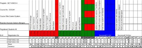 Sample Of Resutls With Regularity And Testing All Topics And