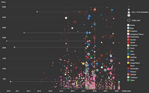 Data Visualization Course Explores Visual Approaches To Problem Solving
