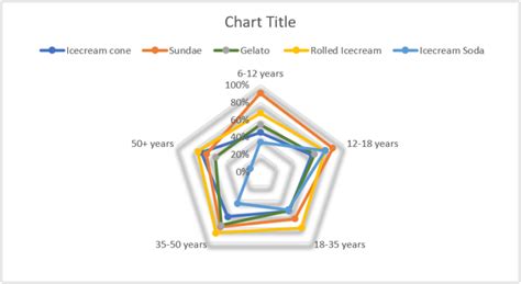 Radar Chart In Excel Types Examples How To Create Make