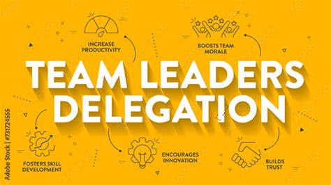 Vecteur Stock Team Leaders Delegation Model Framework Diagram Chart Infographic Banner With Icon