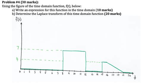 Solved Problem 4 30 Marks Using The Figure Of The Time Chegg Com