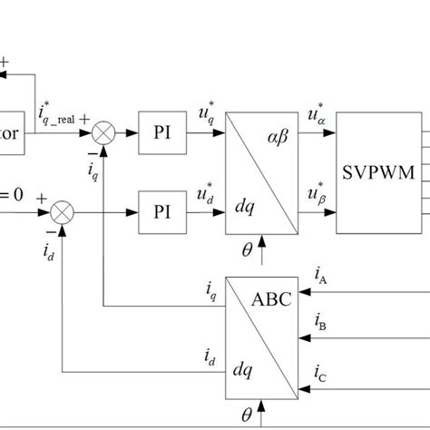 Pdf Modified Super Twisting Algorithm With An Anti Windup Coefficient
