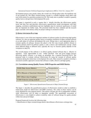 Evaluating Effectiveness Factor Of Object Oriented Design A Testability Perspective PDF