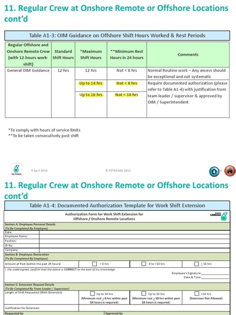 offshore shift hours worked and rest periods pdf government business