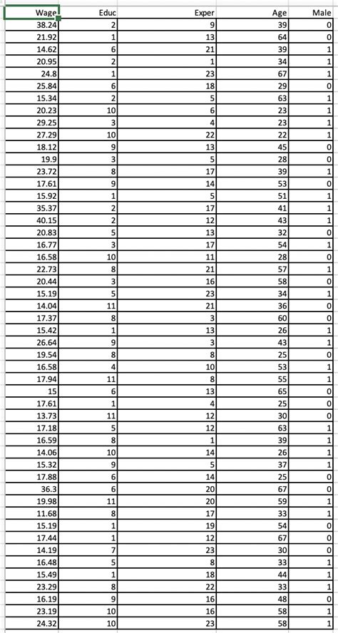 Solved A Researcher Wonders Whether Males Get Paid More On Chegg Com