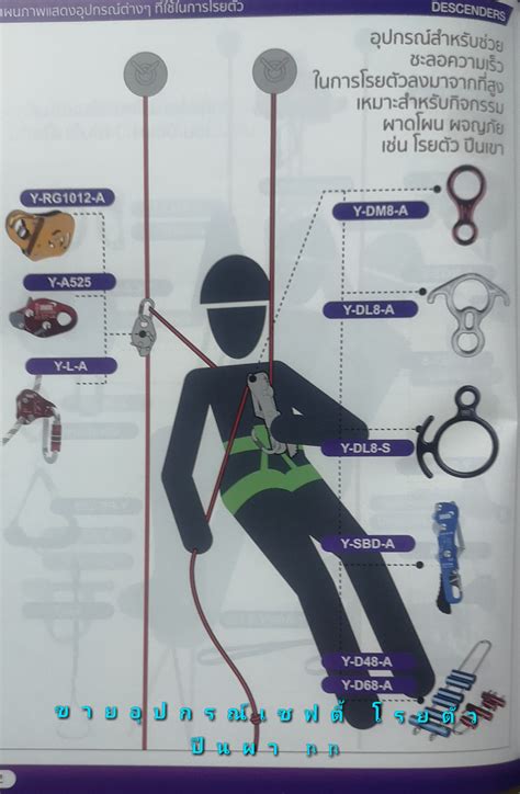 อุปกรณ์สำหรับการโรยตัว อย่างปลอดภัย ต้องเซฟอย่างน้อย 2 จุด ตามภาพค่ะ ขายอุปกรณ์เซฟตี้ ขาย