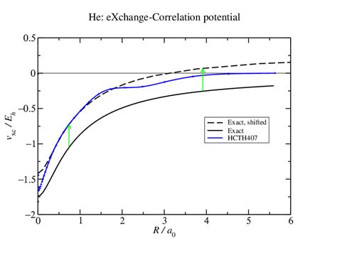 Ajmpublicteachingintermolecular Interactionsdftinsaptdft Ccmmp Wiki