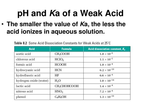 Ppt The Equilibrium Of Weak Acids And Bases Powerpoint Presentation Free Download Id 1919279