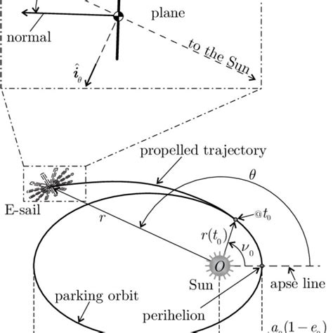 Relative Orbit And Propagation Error For Case 4 Hyperbolic Download