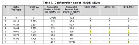 ds90ub947 q1 hardware and software configuration interface forum