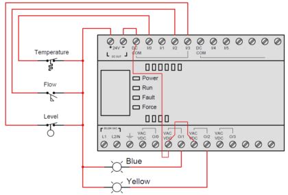 Programmable Logic Controller PLC Questions And Answers Inst Tools