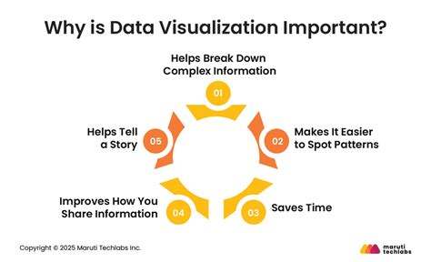 Visualize Better A Practical Guide To Turning Data Into Insight