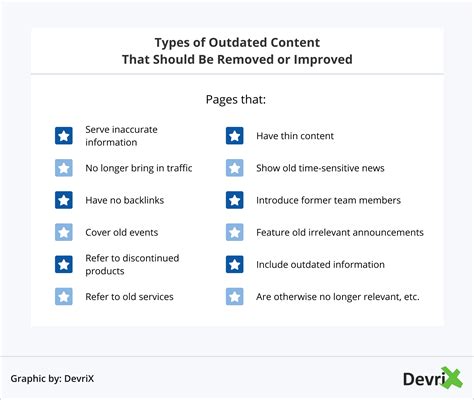 How To Remove Outdated Content Without Hurting Your Ranking DevriX