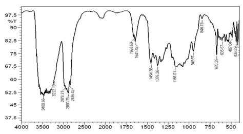 Ftir Of Ethyl Cellulose Table 11 Ftir Of Ethyl Cellulose S No Groups Download Scientific