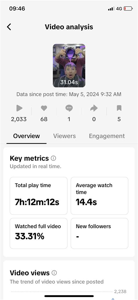 Are These Good Stats Rtiktokhelp