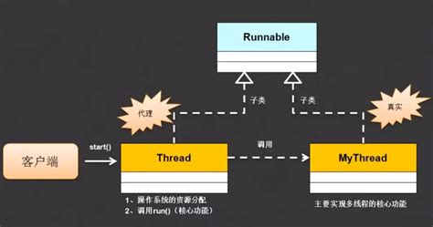 多线程实现2:thread类 Csdn博客 多线程实现2:thread类 Csdn博客