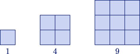 Dual Coding A Teachers Guide To Improve Student Learning