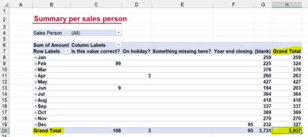How To Restore All Raw Source Data From PivotTable