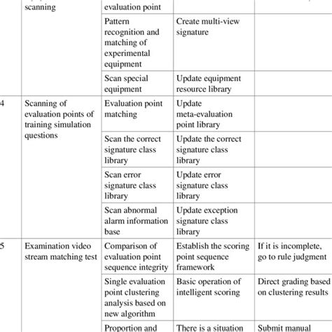 Operation Picture Of The Original Scoring Algorithm In Exploring The Download Scientific