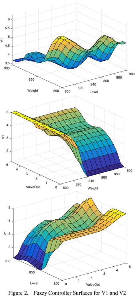 Figure 1 From Dynamic Fuzzy Cognitive Maps Embedded And Intelligent Controllers Applied In