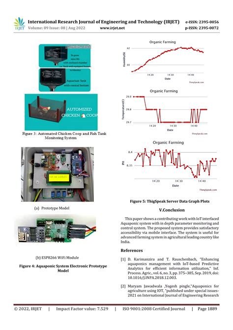 Real Time Multi Parameter Monitoring In Smart Aquaponic Iot Pdf Agriculture Industries