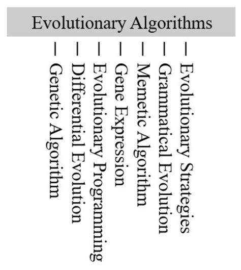Nature Inspired Algorithms From Oceans To Space A Comprehensive Review