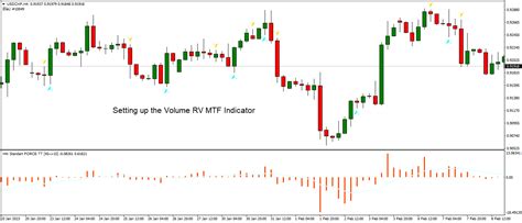 Volume RV MTF Indicator The Forex Geek