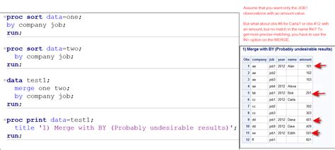 Best Way To Proc Merge Sas Support Communities