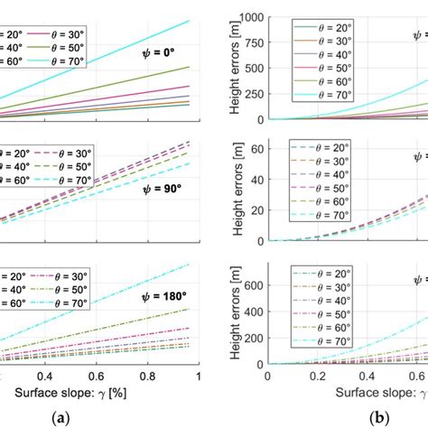 The Errors Of Specular Points Correspond To Different Surface Slopes Download Scientific