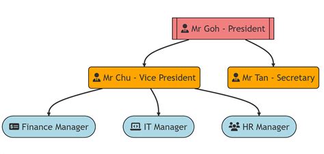 How To Use Tensorflowjs In Reactjs — Sentimental Analysis By Manfye Goh Tds Archive Medium