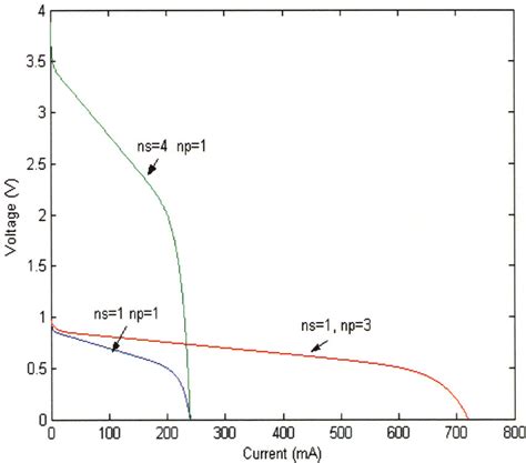 I V Curves Of Pem Fc System With Different Sizes Download Scientific Diagram