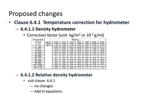 Ppt Testing Heavy Brines Api 13 J Iso Dis 13503 3 Hydrometers
