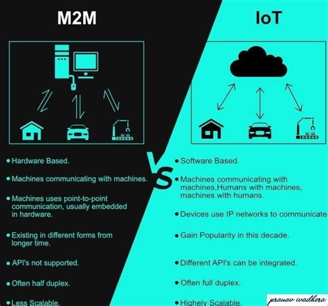 Exploring The Distinction Between M2m And Iot Anelatek Solutions