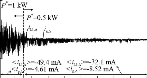 Tracking Performance Of The System As Shown In Figure 20 í µí±¥ ∆ Download Scientific Diagram