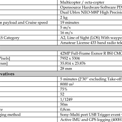 uas and deliverable specifications uas specific download table