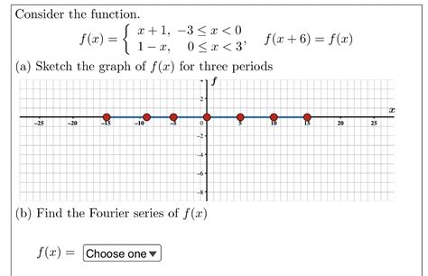 Solved Consider The Function Chegg Com