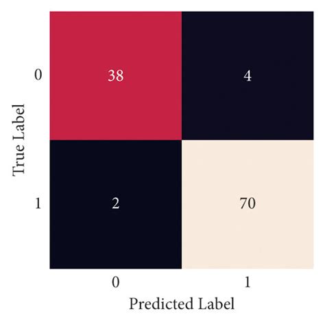 decision tree confusion matrix download scientific diagram