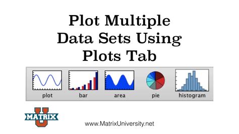 Plot Multiple Data Sets Using Matlab Plots Tab Youtube