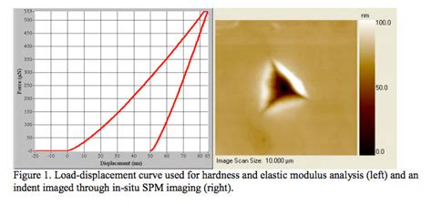 Nanoindentation Ebatco