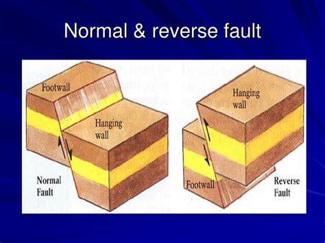 Ppt Canggaan Sesar Dan Lipatan Deformation Faults And Folds