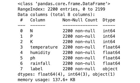 Performing Anova In Python For Precision Agriculture Stratascratch
