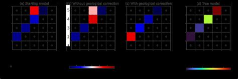 Adjacency Matrices Differences Between The Starting Model A Download Scientific Diagram