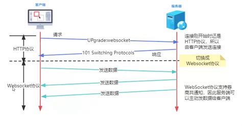 基于websocket实现客户聊天室聊天室前端代码 Csdn博客