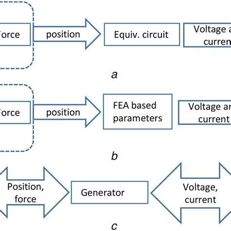 Electrical Machine Topology Download Scientific Diagram